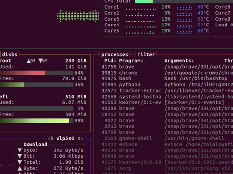 Secure And Scalable Server Deployment With Docker Nginx And Pipeline Upwork