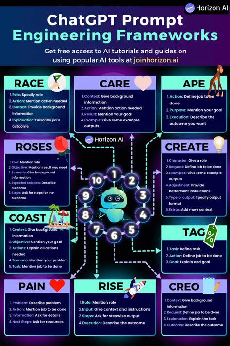 10 Chatgpt Prompt Engineering Frameworks Rchatgpt