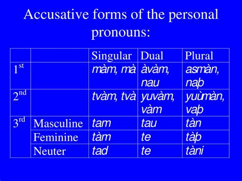 PPT Uses Of The Nominative And Accusative Cases PowerPoint Presentation ID 1280338