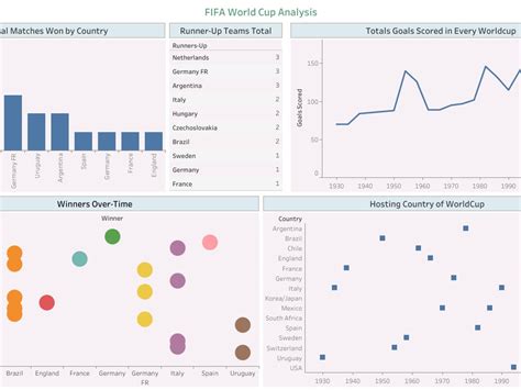 Data Visualization Dashboard Graphs Charts Pivot Table Data