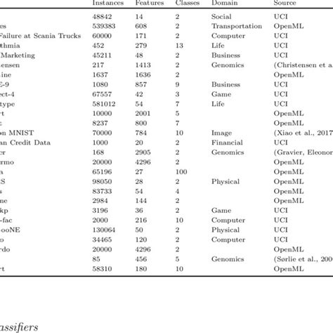 Description Of Benchmark Datasets For Classification Task Download