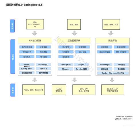 Springboot相关图形springboot类图 Csdn博客