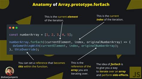 Oliver Jumpertz On Linkedin 💛 Javascript Explanation 💛 This Is The