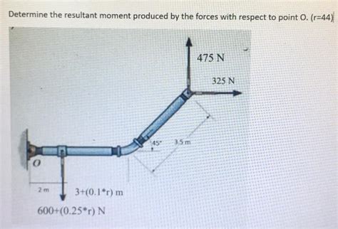 Solved Determine The Resultant Moment Produced By The Forces