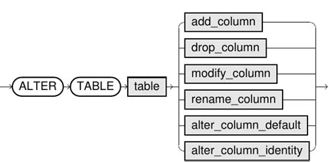 Mysql Alter Table Add Column Default Value Datetime Cabinets Matttroy