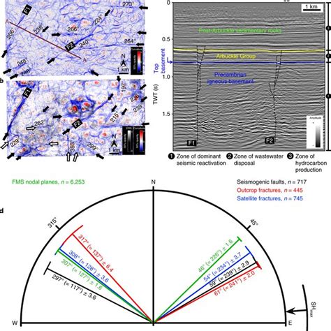 Three Dimensional Seismic Data And Structural Data Compilation Ab Download Scientific Diagram