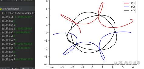 二维天体中心力场运动——探求多体问题 知乎