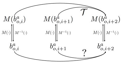 [eccv22] Learning Algebraic Representation For Systematic Generalization In Abstract Reasoning
