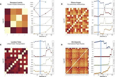 Multilayer Reducibility The Dimensionality Reduction Method Mentioned Download Scientific
