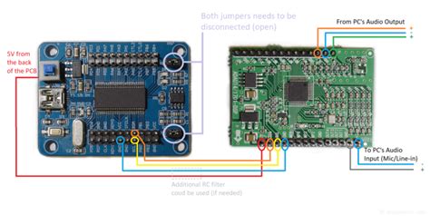 How To Program An Analog Devices DSP Daumemo