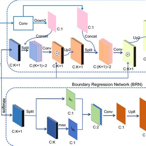 Forward Propagation And Backward Propagation Illustration Of Max