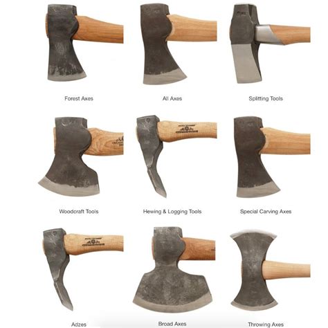 22 Types Of Axes Their Uses Explained With Pictures Pdf Artofit