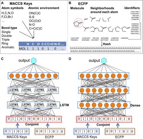 Improvement Of Prediction Performance With Conjoint Molecular Fingerprint In Deep Learning Pmc