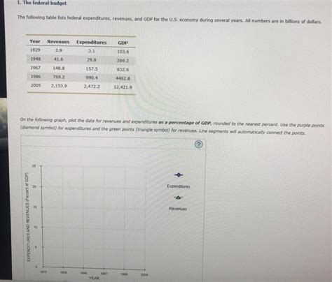 solved 1 the federal budget the following table lists