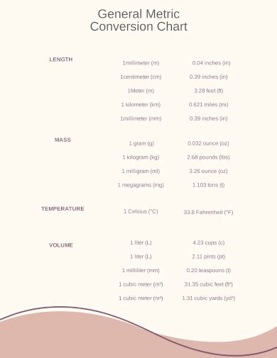 Free 11 Sample Decimal Conversion Chart Templates In Pdf Ms Word