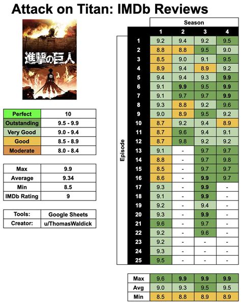 Oc Attack On Titan Imdb Reviews Rdataisbeautiful