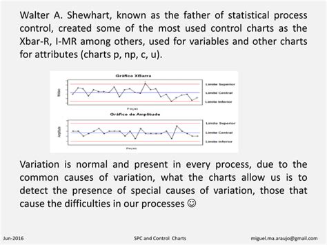 Spc And Control Charts Ppt
