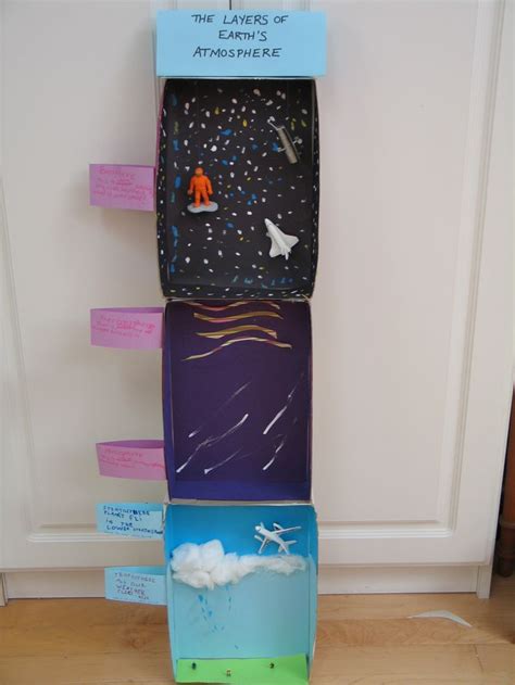 Atmosphere Project Mrs Hussein 7th Grade Blog