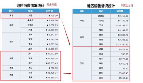 分组式报表 归并分组 有数BI用户手册