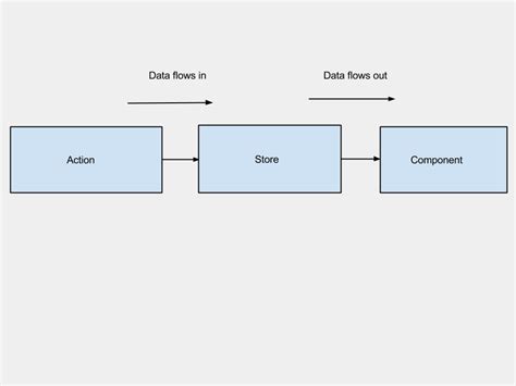 Creating A Note Taking App With React And Flux — Sitepoint