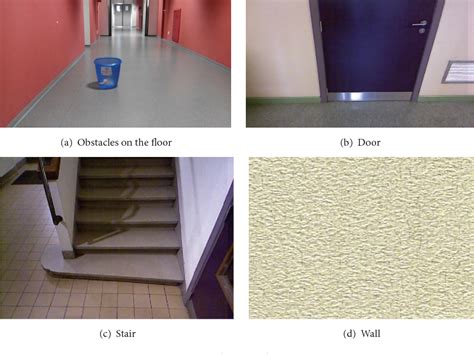 Figure 1 From Real Time Obstacle Detection System In Indoor Environment For The Visually