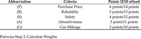 Point Calculation For Pairwise Method Using Offsets Download Scientific Diagram