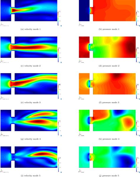 Figure 16 From Geometrically Parametrised Reduced Order Models For The