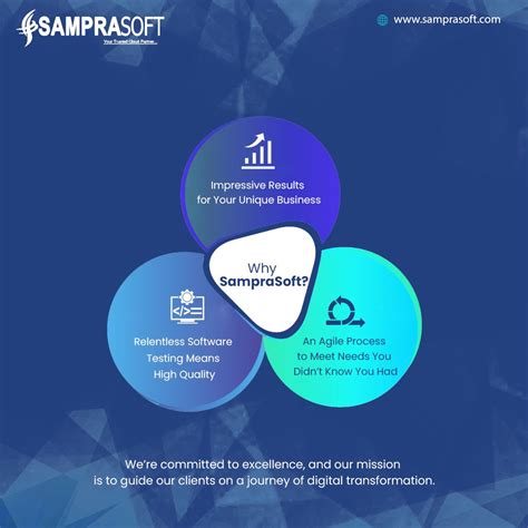 Samprasoft On Linkedin Samprasoft Datasolutions Genai Advancedanalytics Datatransformation