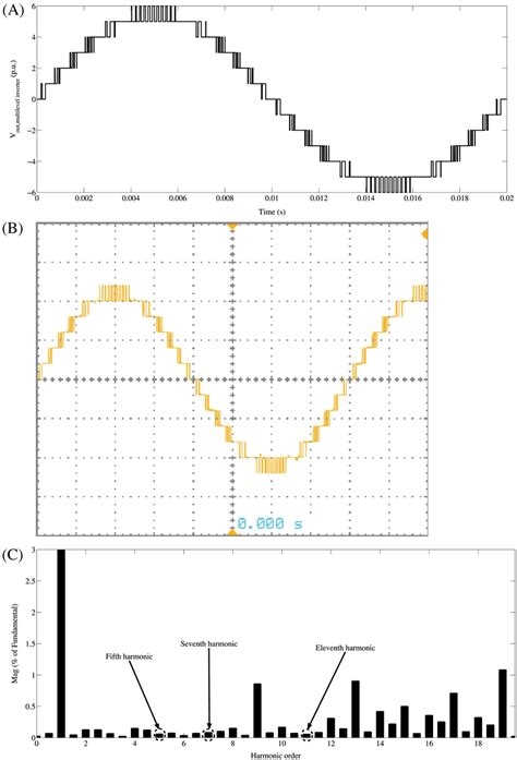 A Simulation Based Staircase Sinusoidal Voltage Optimized By Multi