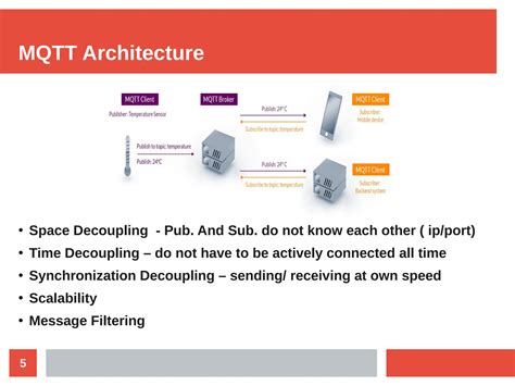 Message Queue Telemetry Transport Protocol Ppt