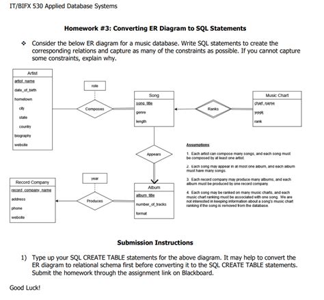 Solved Itbifx 530 Applied Database Systems Homework 3