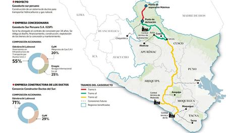 Gasoducto La Problemática En El Megaproyecto De Gas Peruano El