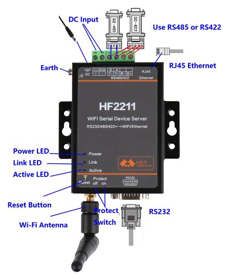 Modbus Hf2211 Serial Server Device Rs232 Rs485 Tcp Ip Wifi