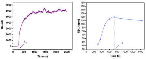 The Factors Influencing Lithium Carbonate Crystallization In Spent