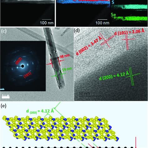 A Detailed Microstructure Characterization B Phase Distribution And