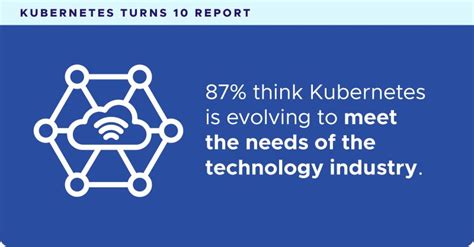 The Linux Foundation On Linkedin Kubernetes10 Cncf Cloudnative Opensource