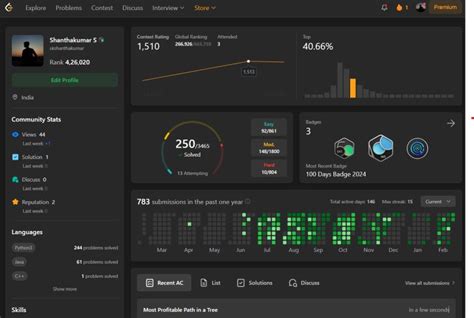 Solved 250 Leetcode Problems Shanthakumar S Posted On The Topic