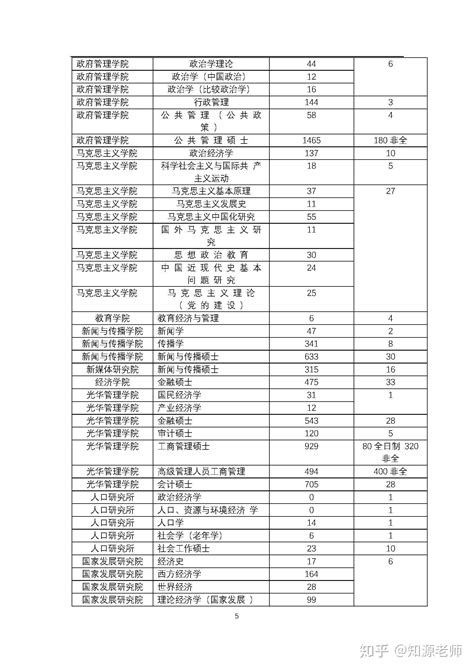 北京大学考研报录比 知乎