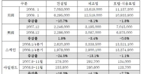 삼성경제연구소 금융위기와 외국인 고용환경의 변화
