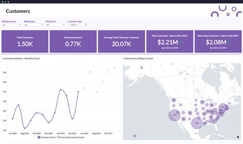 การวิเคราะห์และการรายงานขั้นสูงสำหรับ Woocommerce Zoho Analytics