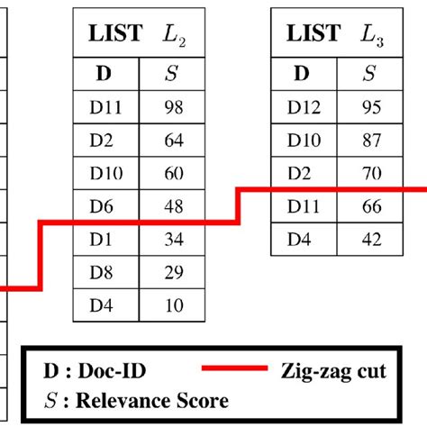 illustrative example for the r tree index structure download