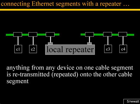 From Wall Plug To World Ppt Download