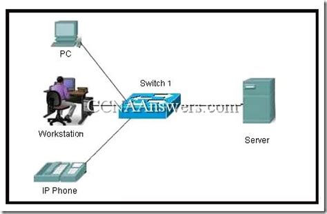CCNA Chapter V Answers