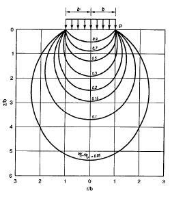 Different Types Of Earth Pressure Cells Their Applications And