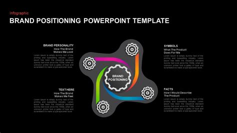 circular positioning templates