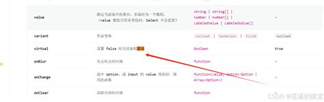 react中antd的select组件下拉样式如何修改 修改antd的select样式 csdn博客
