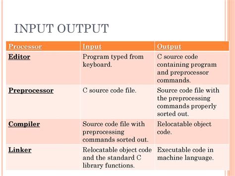 Preprocessor Ppt Download