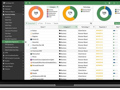 Network Support For Configuring And Troubleshooting Fortigate Firewall