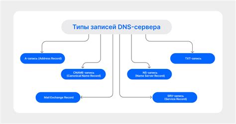 Что такое Dns простыми словами Edgecenter