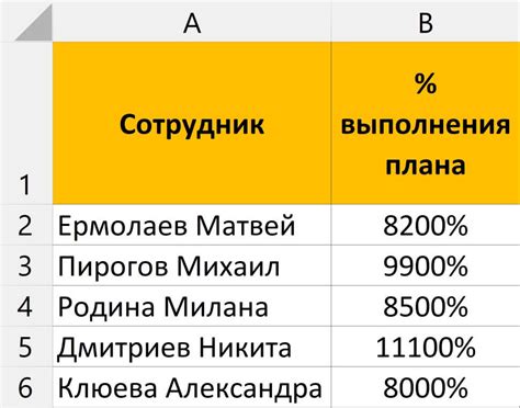 Как числа заменить на проценты в Excel ЭКСЕЛЬ ХАК онлайн академия